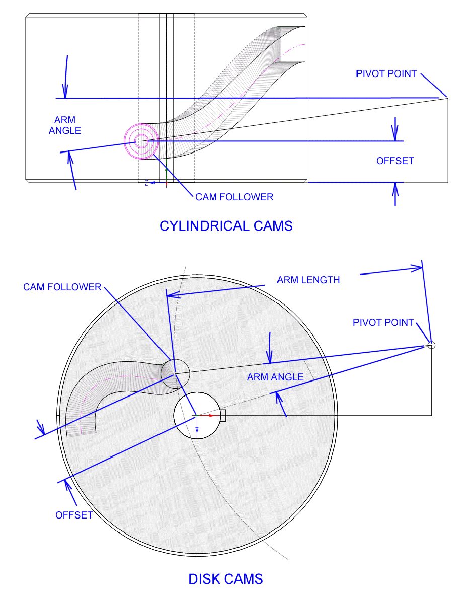 Oscillating Followers